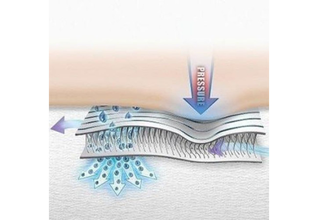 DermaSaver Finger Separator One Size | Access Health