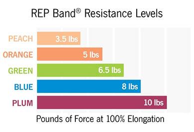 RepBand Latex Free - 5.5m (6 Yards) - All Levels | Access Health