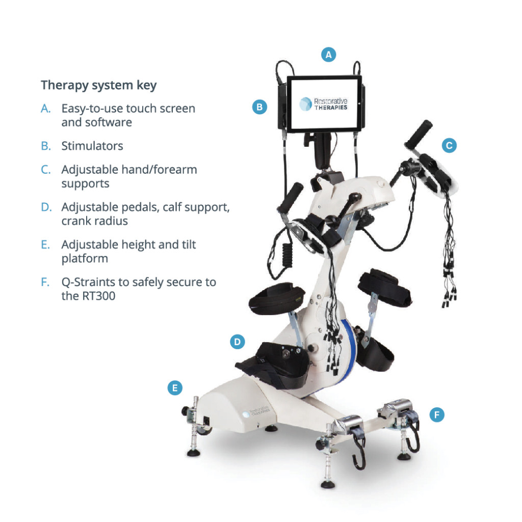 RT300 iFES Cycle | Access Health